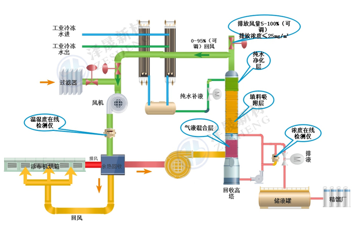 长期作业于NMP工厂或电池厂的人会不会受到化学侵害？